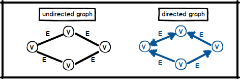 Graphs · Burak Aktas
